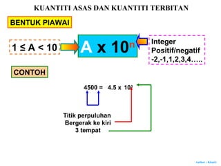 1.kuantiti asas dan kuantiti terbitan(1) (1) | PPT