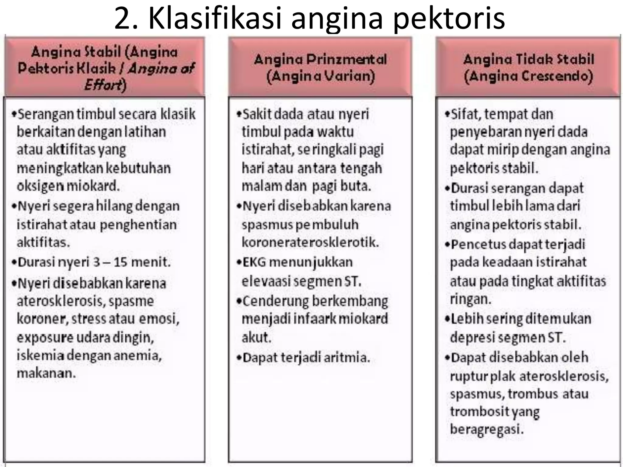 ANGINA: patofisiologi angina dan gagal jantung-Ischemia of heart muscle ...