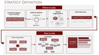 Growth strategy design | PPT