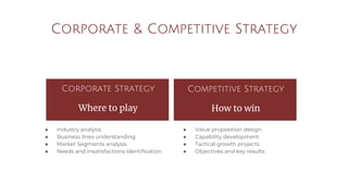 Growth strategy design | PPT
