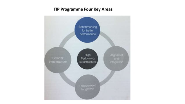 Transforming Infrastructure Performance #COMIT2018 | PPT | Free Download Transforming Infrastructure Performance #COMIT2018 | PPT | Free Download