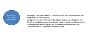 Transforming Infrastructure Performance #COMIT2018 | PPTX