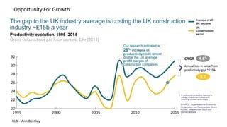 Transforming Infrastructure Performance #COMIT2018 | PPTX