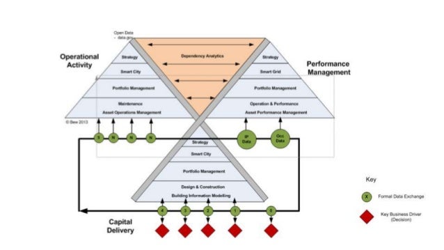 Transforming Infrastructure Performance #COMIT2018 Transforming Infrastructure Performance #COMIT2018