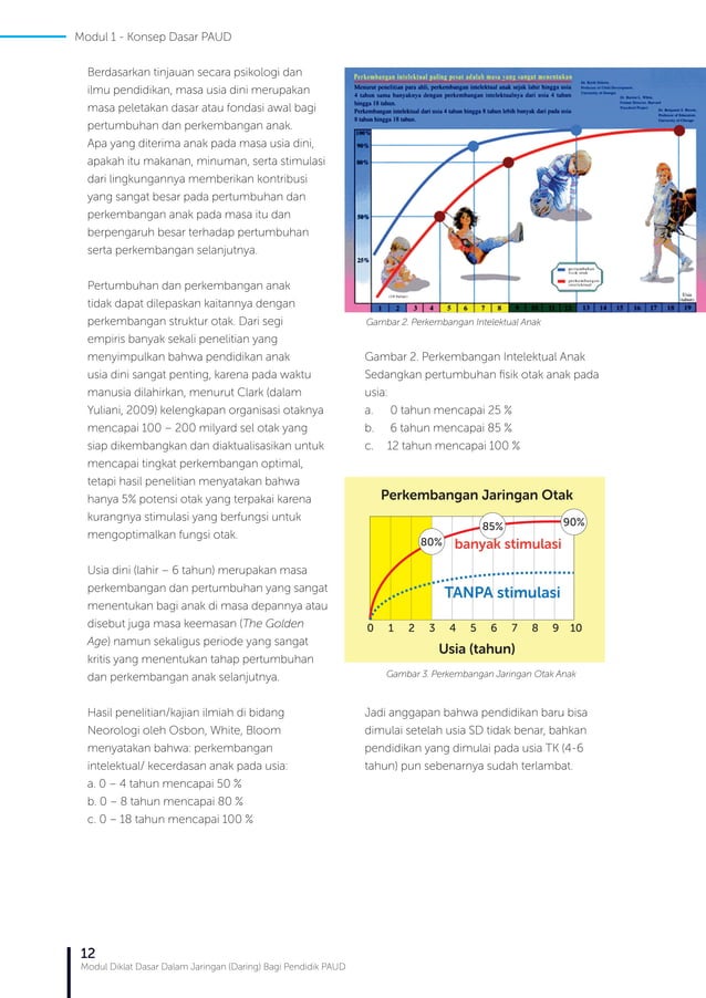 Modul konsep dasar paud 1 | PDF