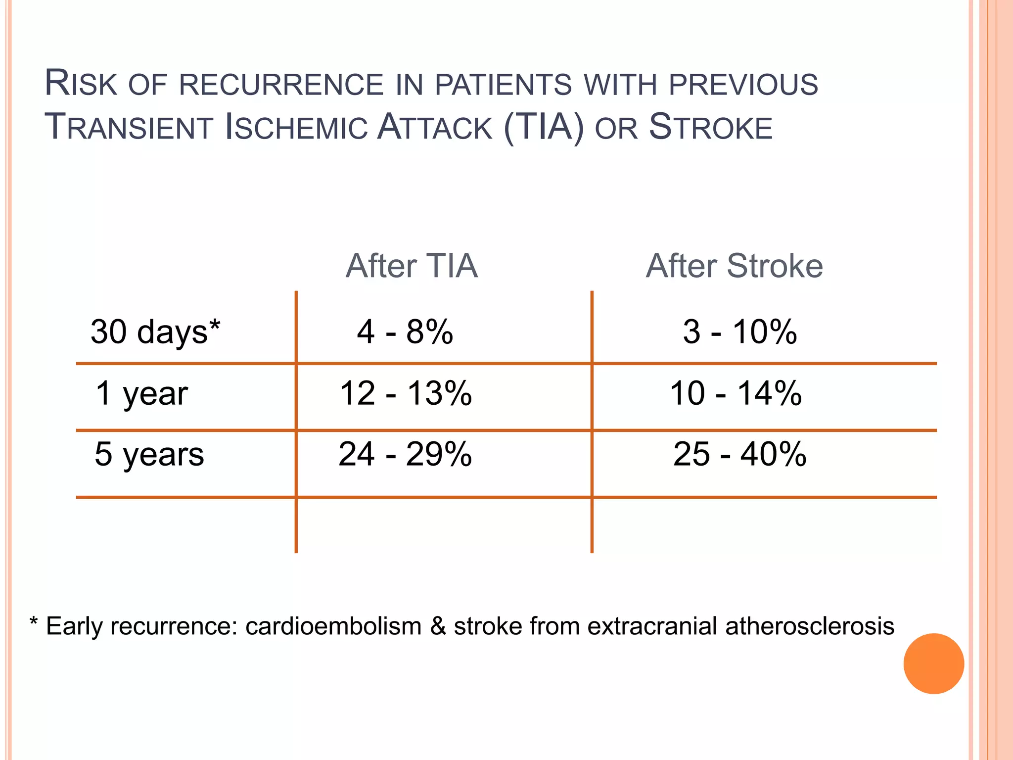 1.stroke epidemiology and stroke syndromes dr trilochan shrivastava | PPTX