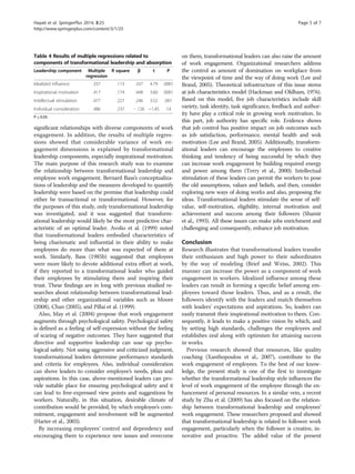 Transformation Leadership | PDF