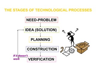 1. technology and technological process 17 18 | PPT