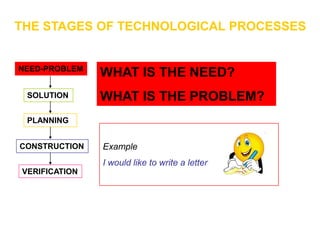 1. technology and technological process 17 18 | PPT