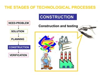 1. technology and technological process 17 18 | PPT