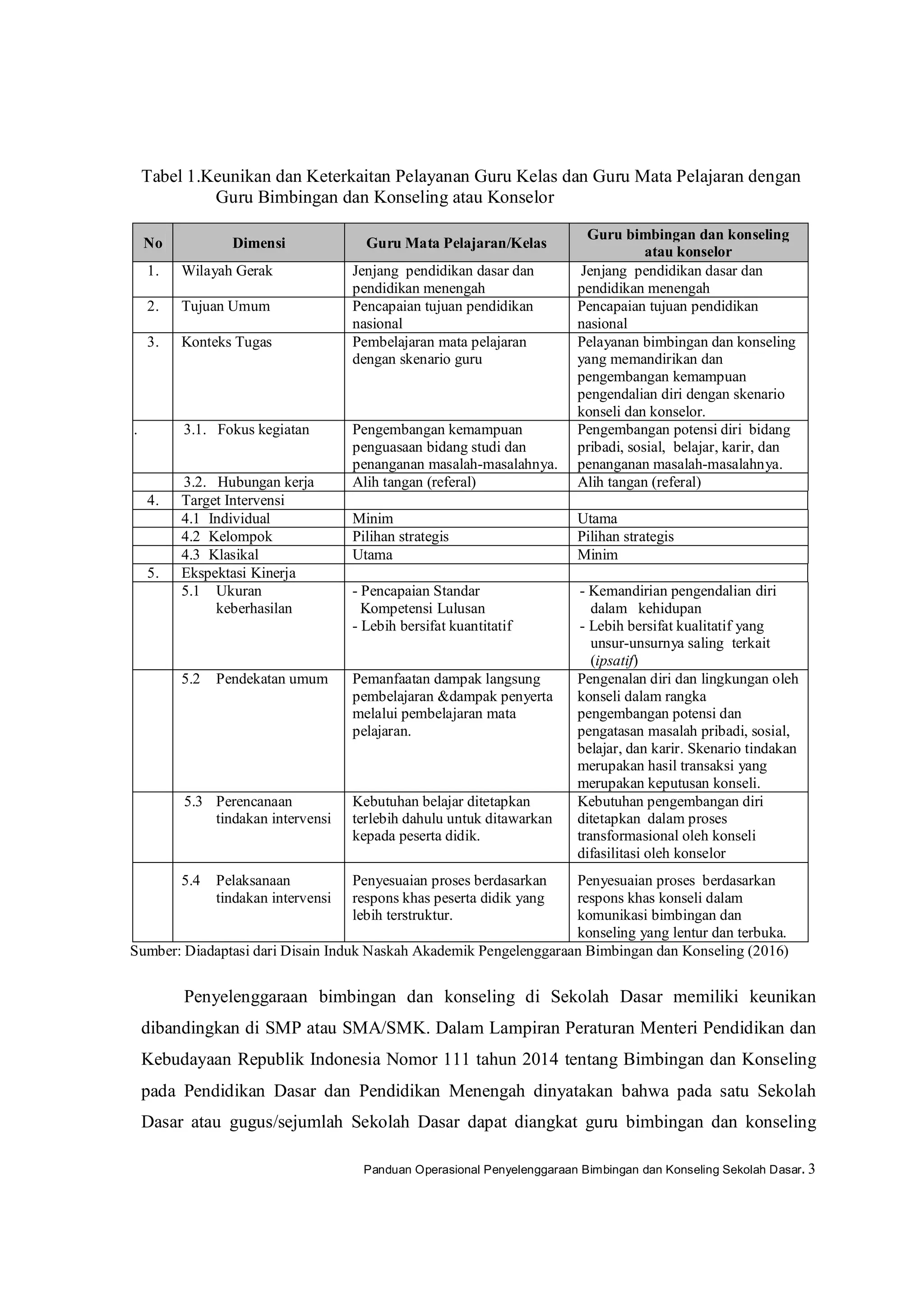 panduan penyelenggaraan BK di SD | PDF