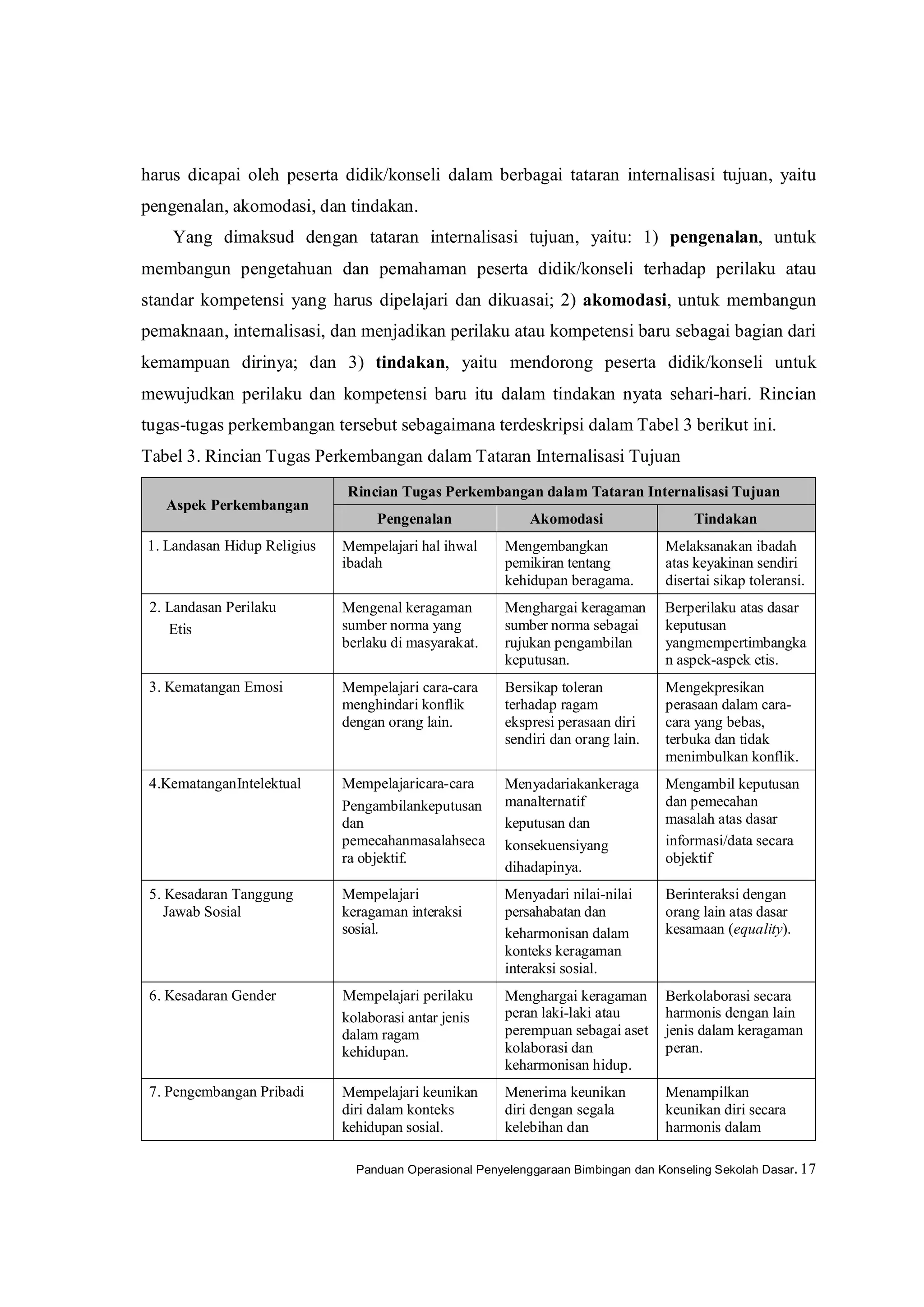panduan penyelenggaraan BK di SD | PDF