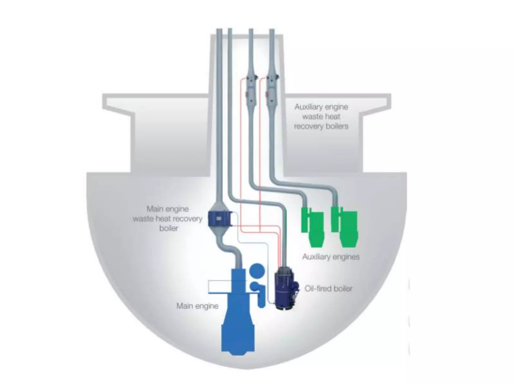 Auxiliary Boilers | PPTX