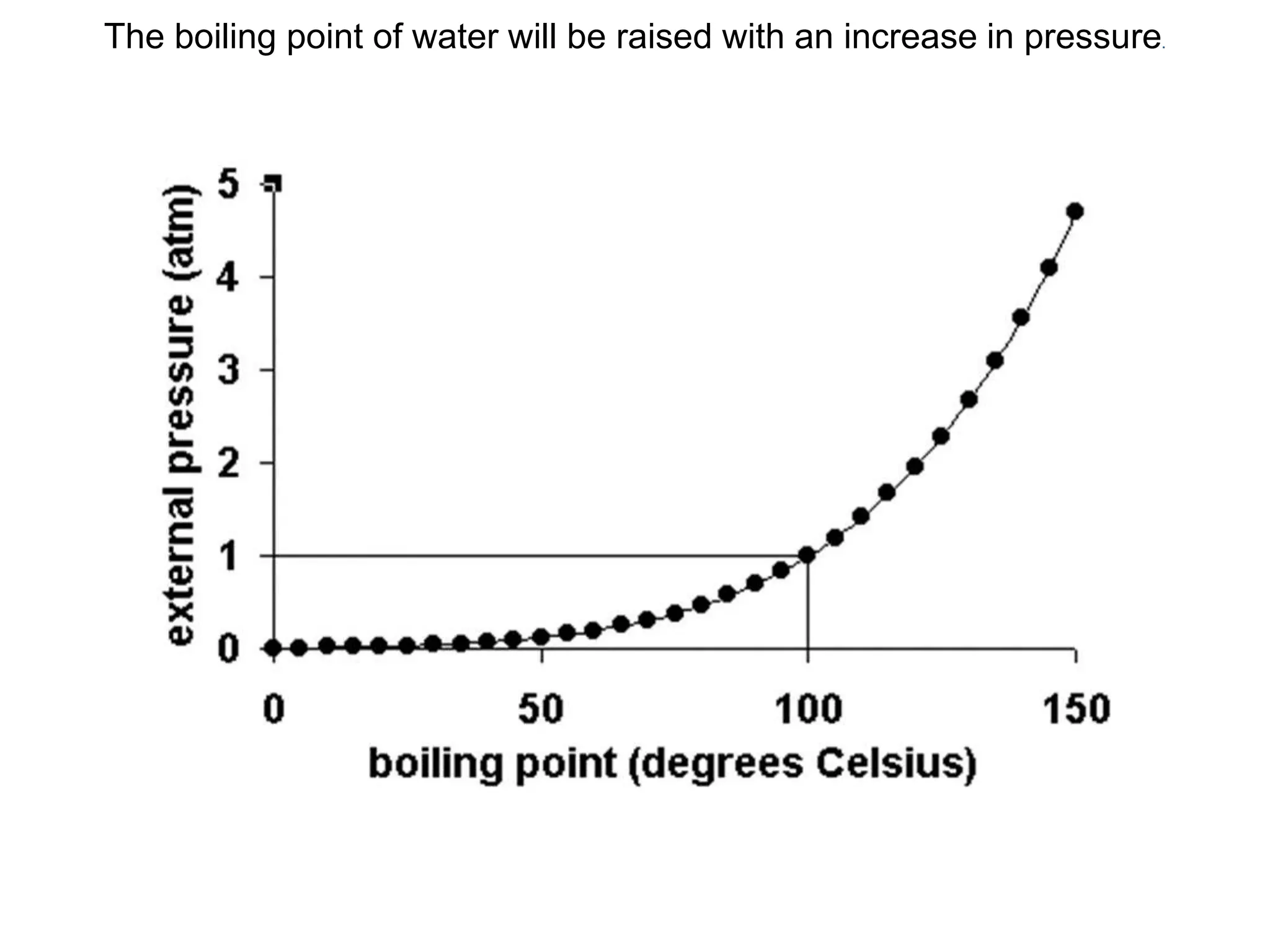 Auxiliary Boilers | PPTX