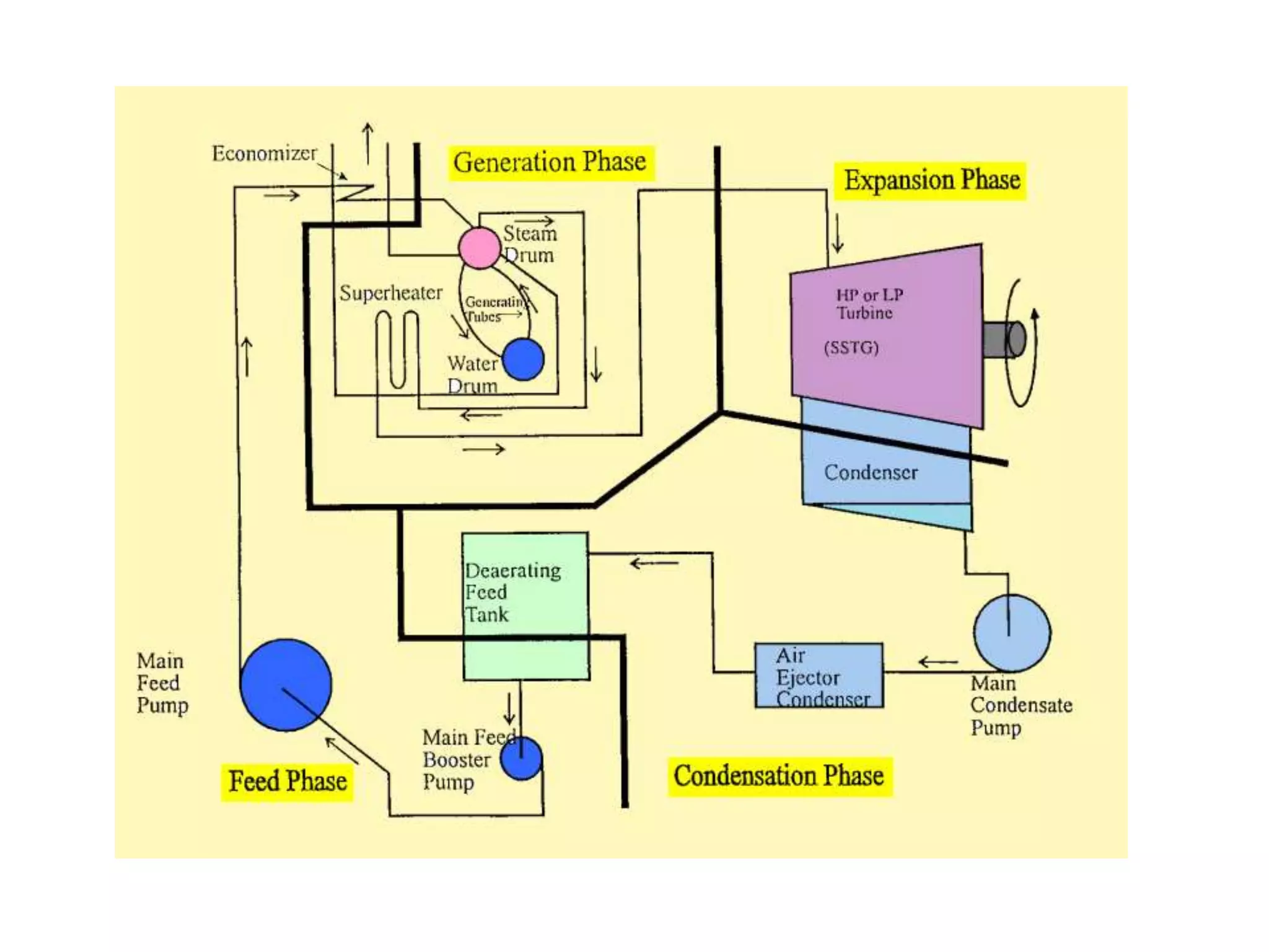 Auxiliary Boilers | PPTX