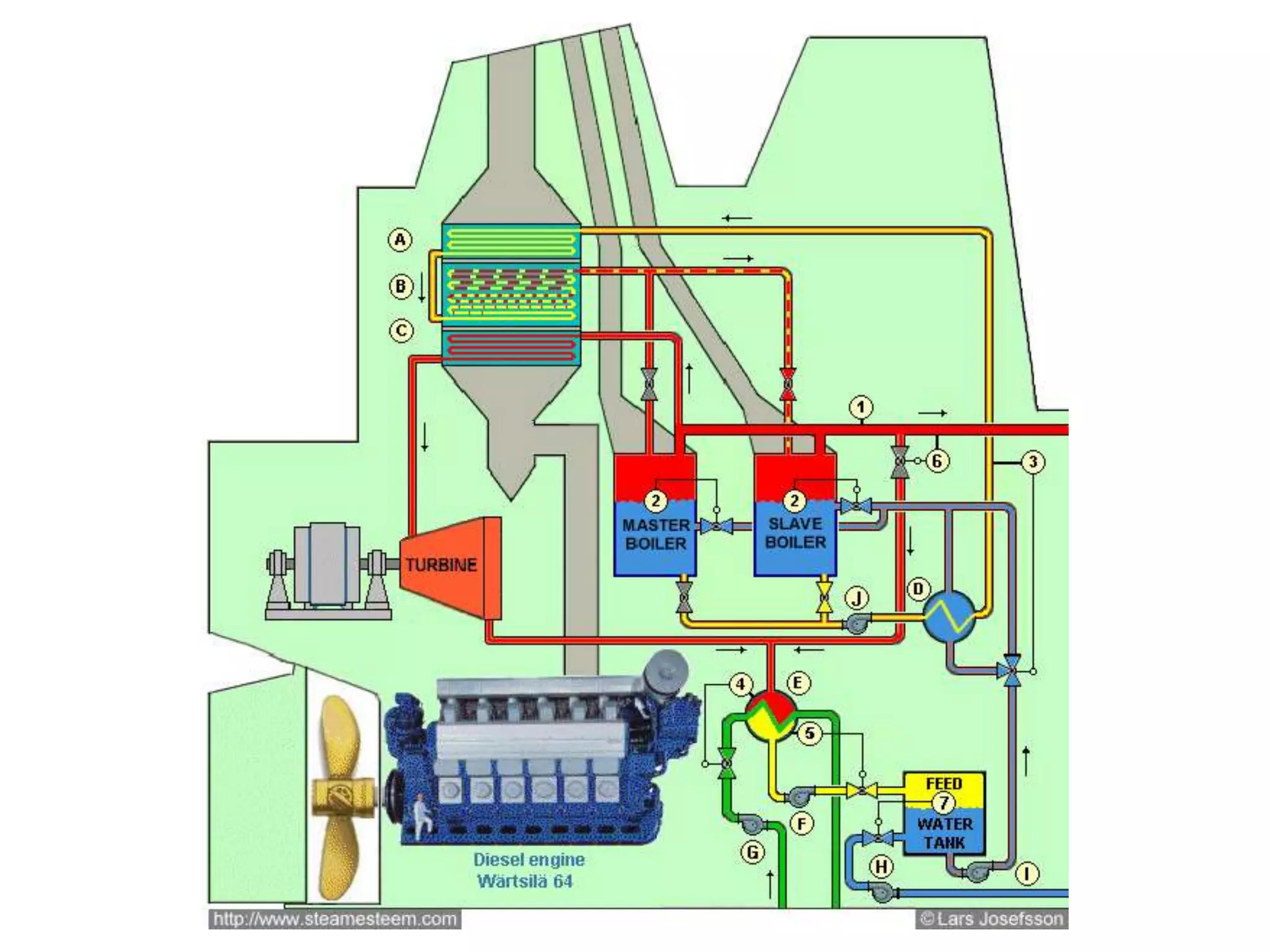 Auxiliary Boilers | PPTX