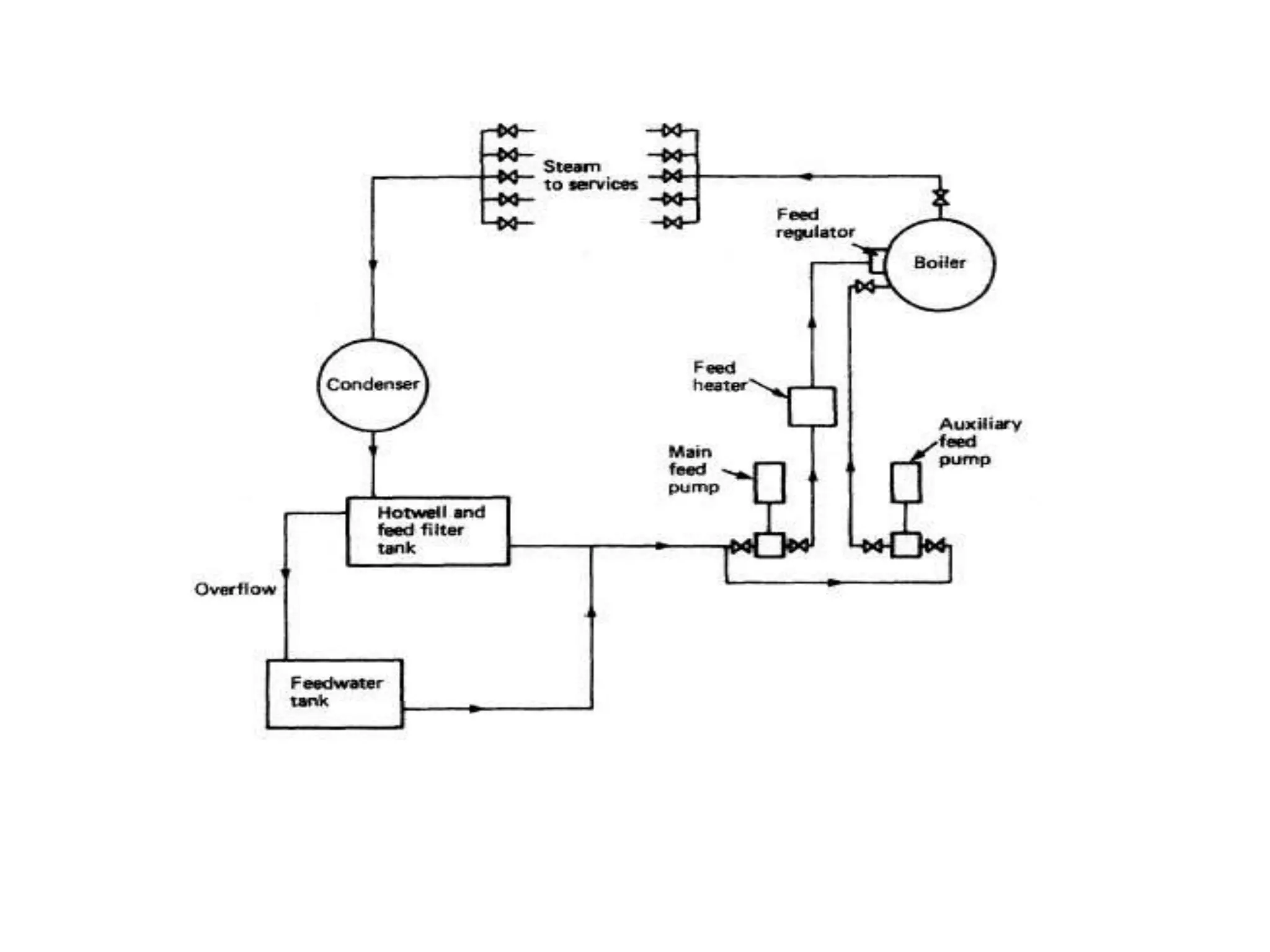 Auxiliary Boilers | PPTX