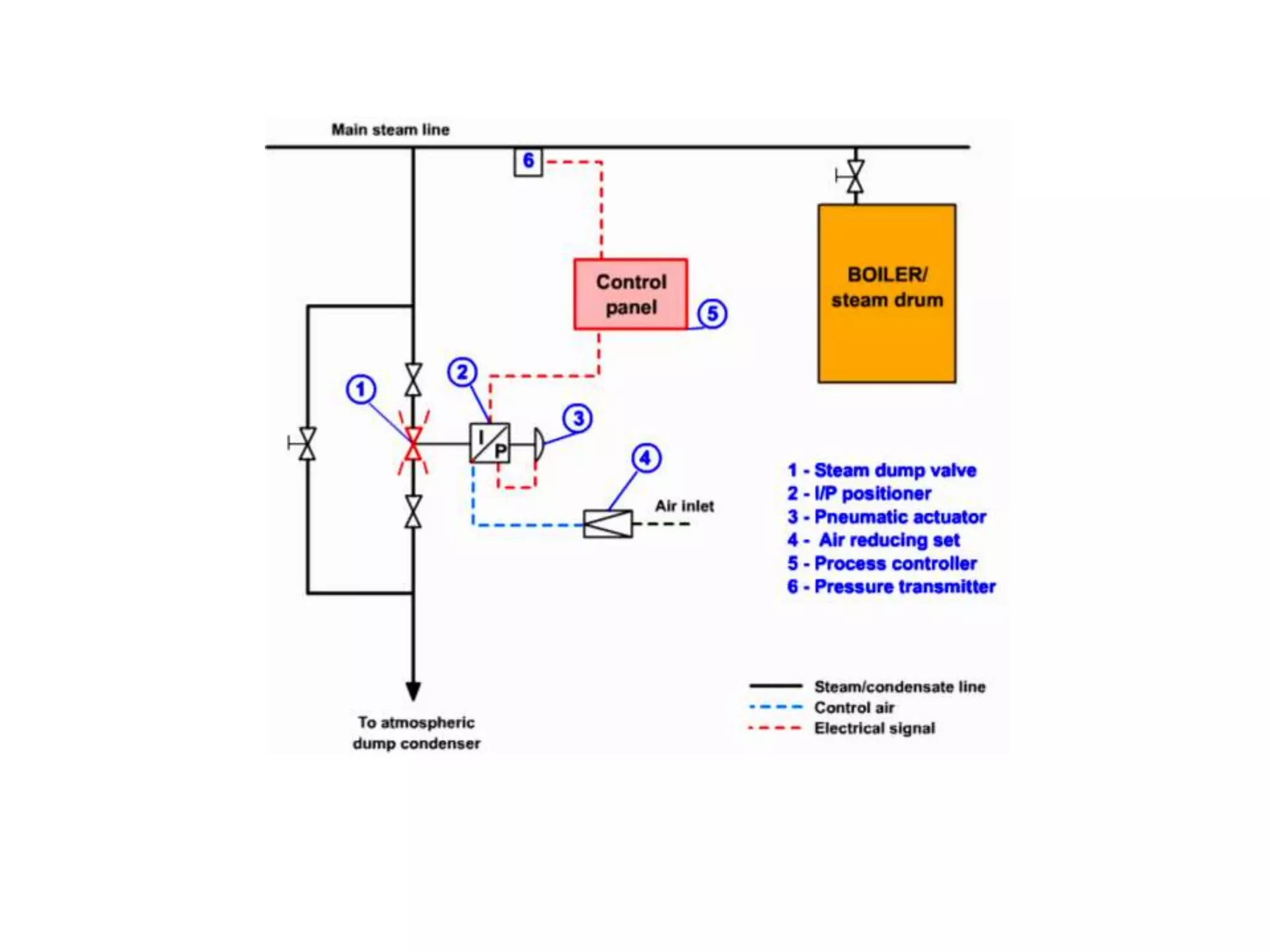 Auxiliary Boilers | PPTX