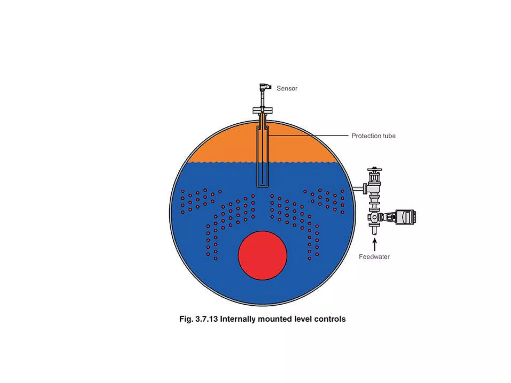 Auxiliary Boilers | PPTX
