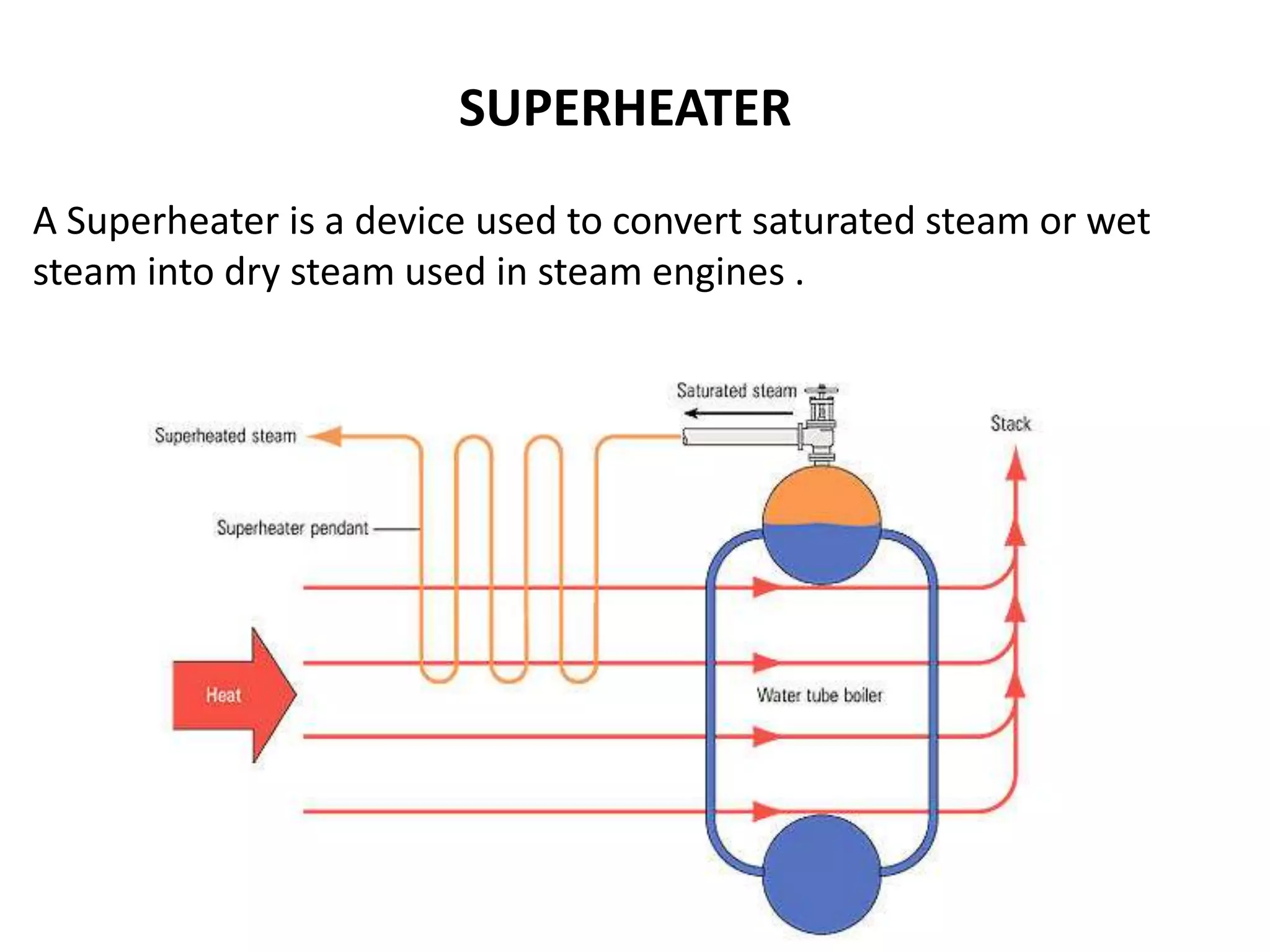 Auxiliary Boilers | PPTX
