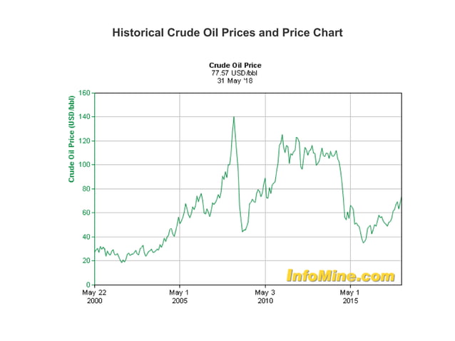 Auxiliary Boilers | PPTX