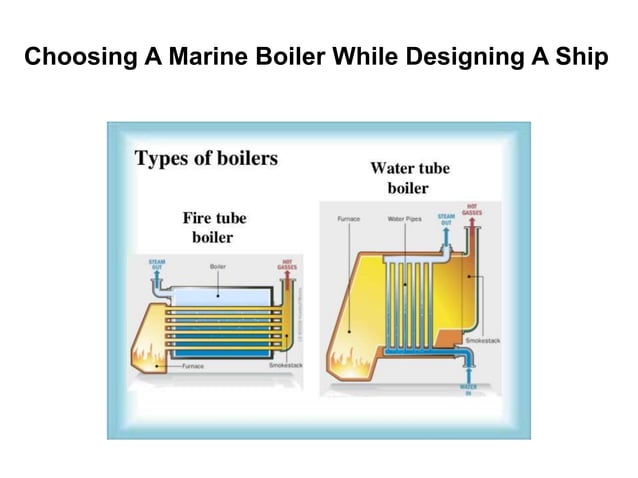 Auxiliary Boilers | PPTX