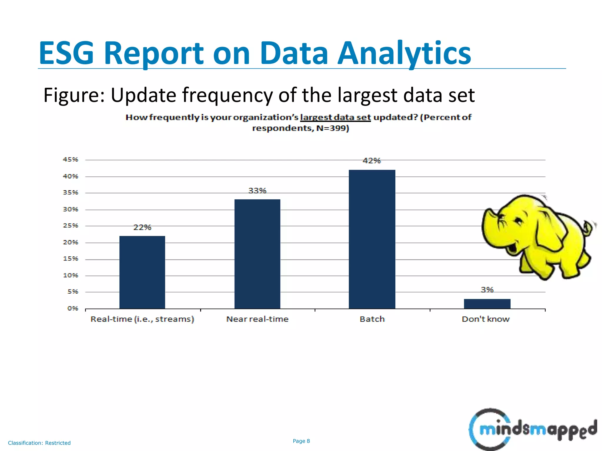 Introduction to Big Data and Hadoop | PPT
