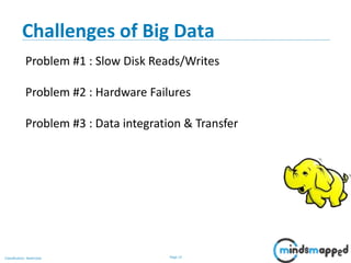 Introduction to Big Data and Hadoop | PPT