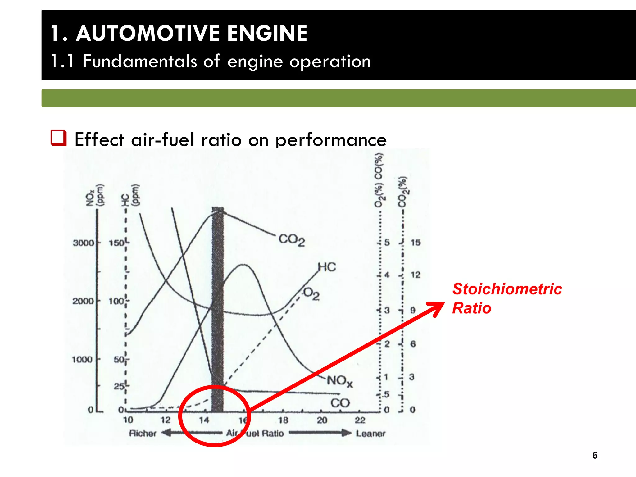 1.1 fundamentals of engine operation | PDF