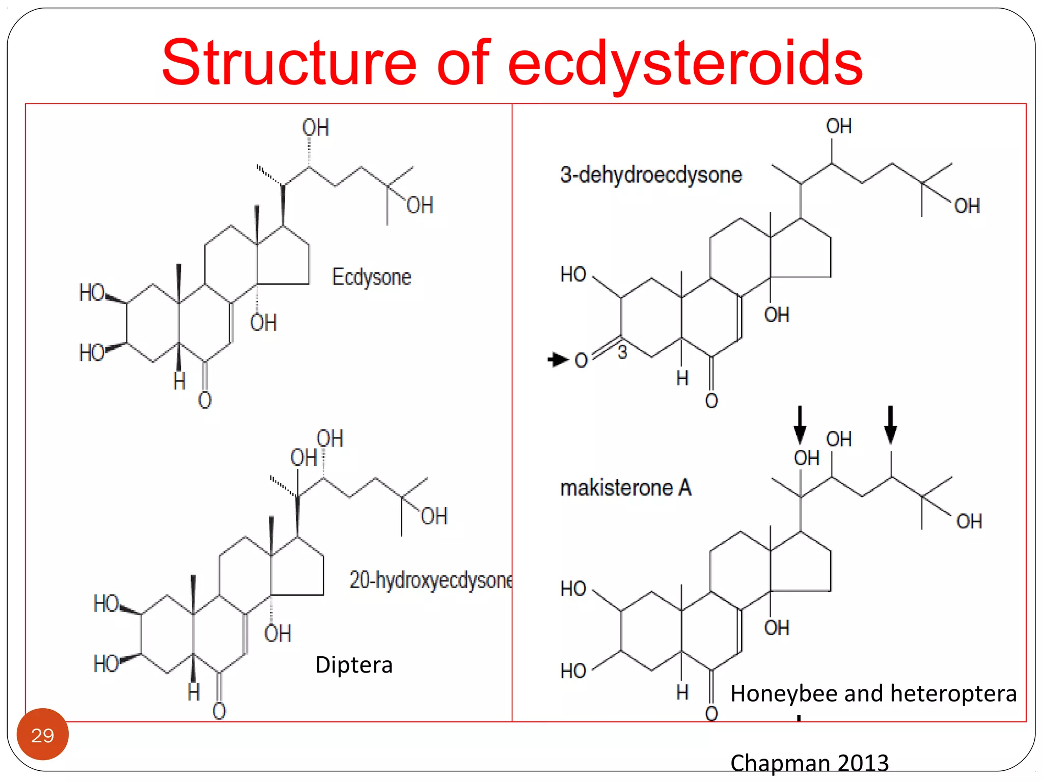 1.Physiology and Biochemistry of Insect Hormones | PPT