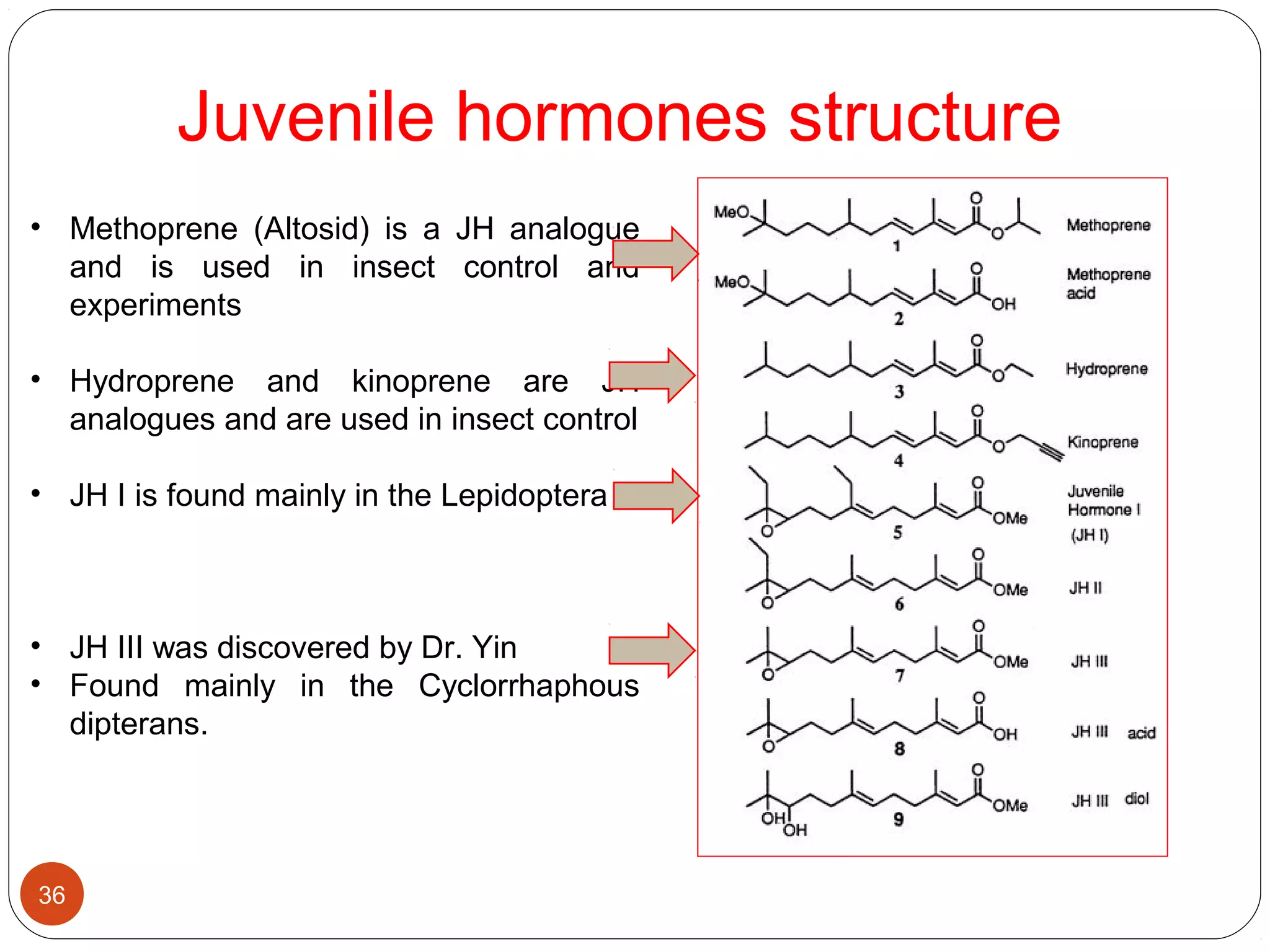 1.Physiology and Biochemistry of Insect Hormones | PPT