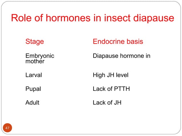1.Physiology and Biochemistry of Insect Hormones | PPT | Endocrine and ...