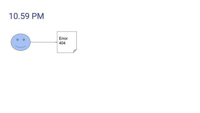Overview of Site Reliability Engineering (SRE) & best practices | PDF
