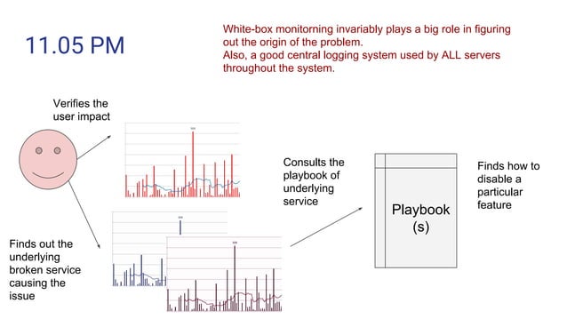 Overview of Site Reliability Engineering (SRE) & best practices | PDF