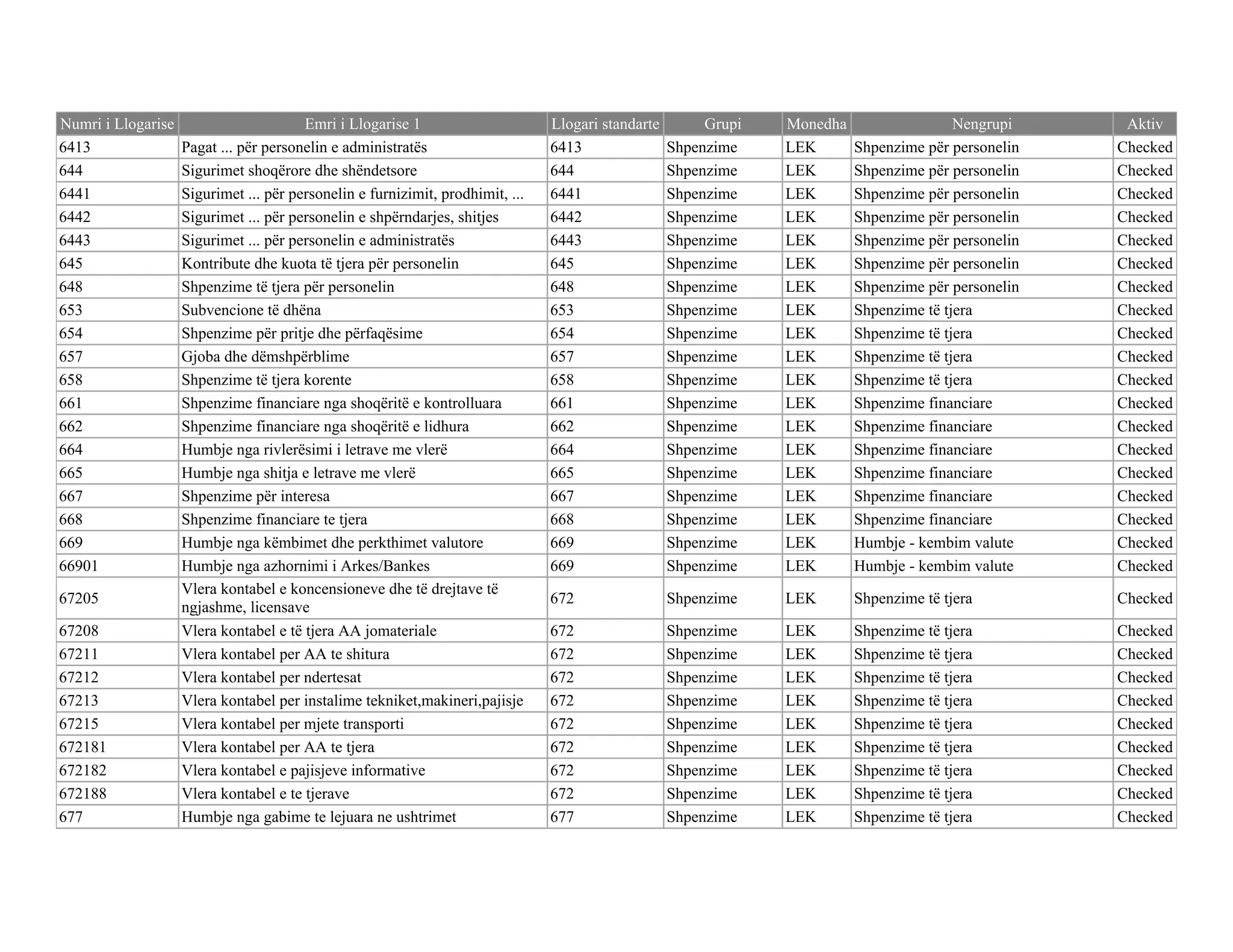 1. Plan Kontabel , ALPHA WEB BUSINESS | PDF