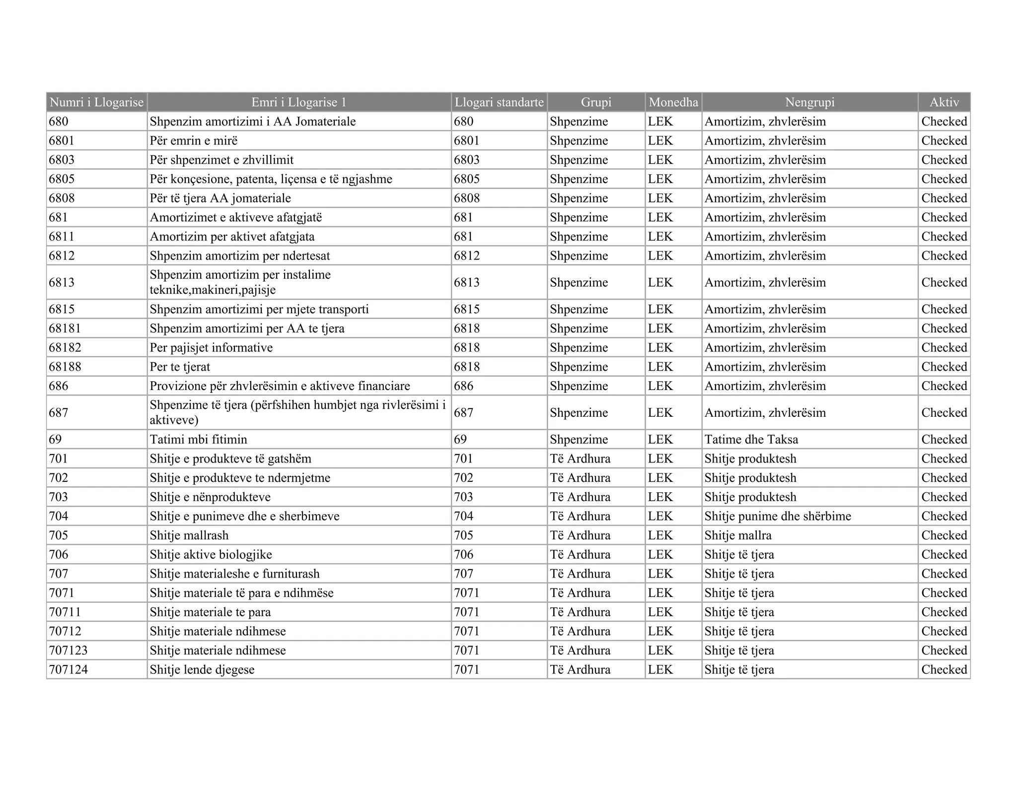 1. Plan Kontabel , ALPHA WEB BUSINESS | PDF