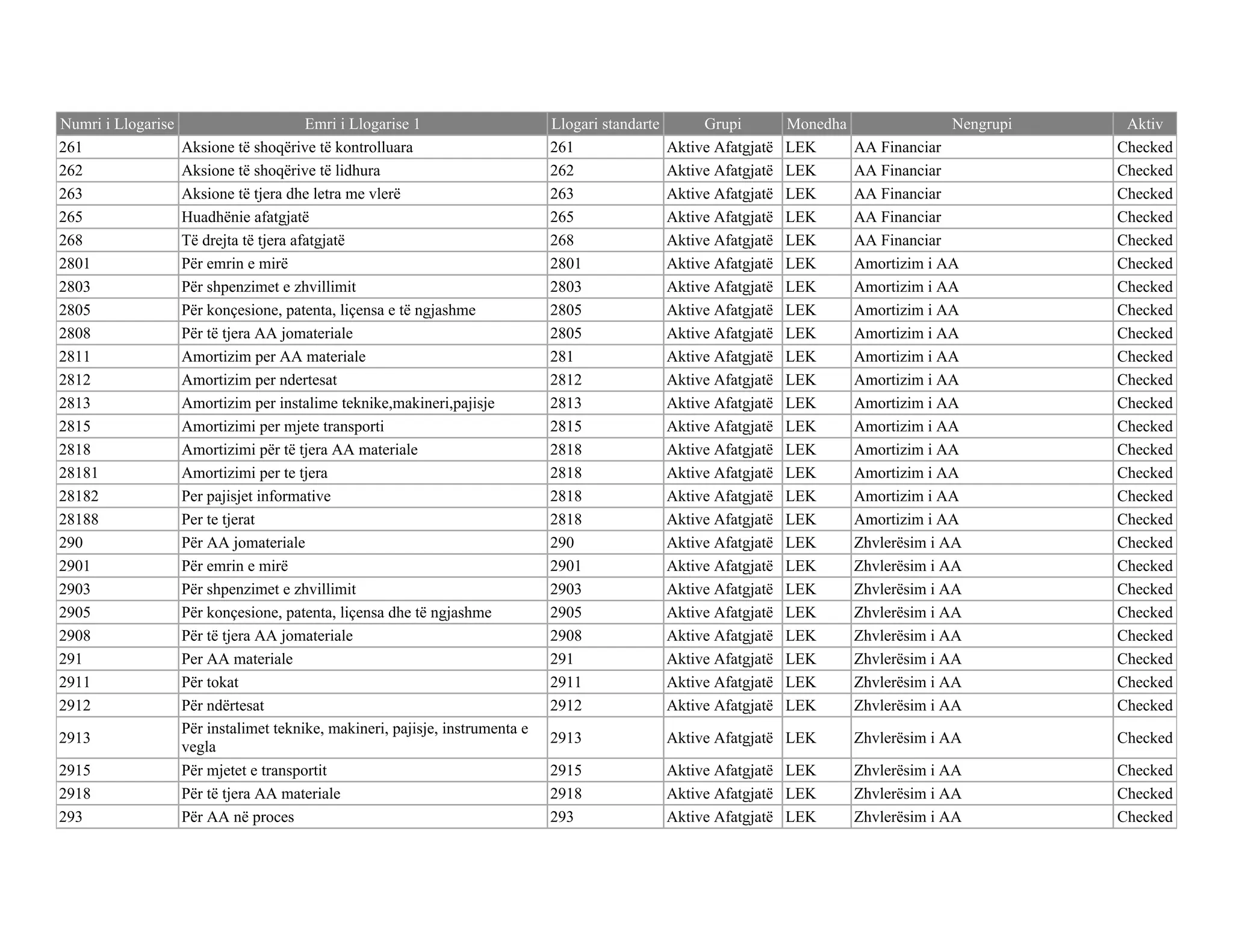 1. Plan Kontabel , ALPHA WEB BUSINESS | PDF