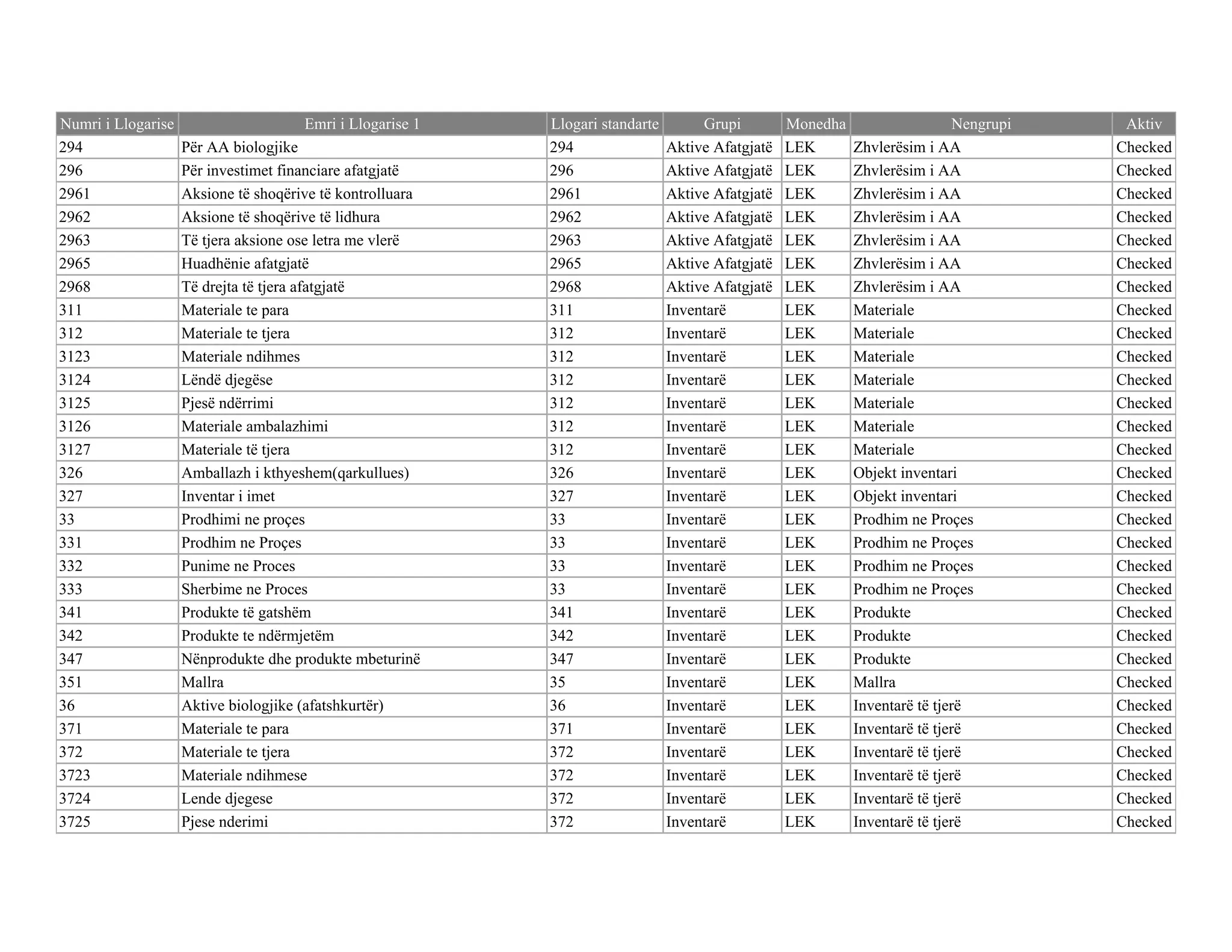 1. Plan Kontabel , ALPHA WEB BUSINESS | PDF
