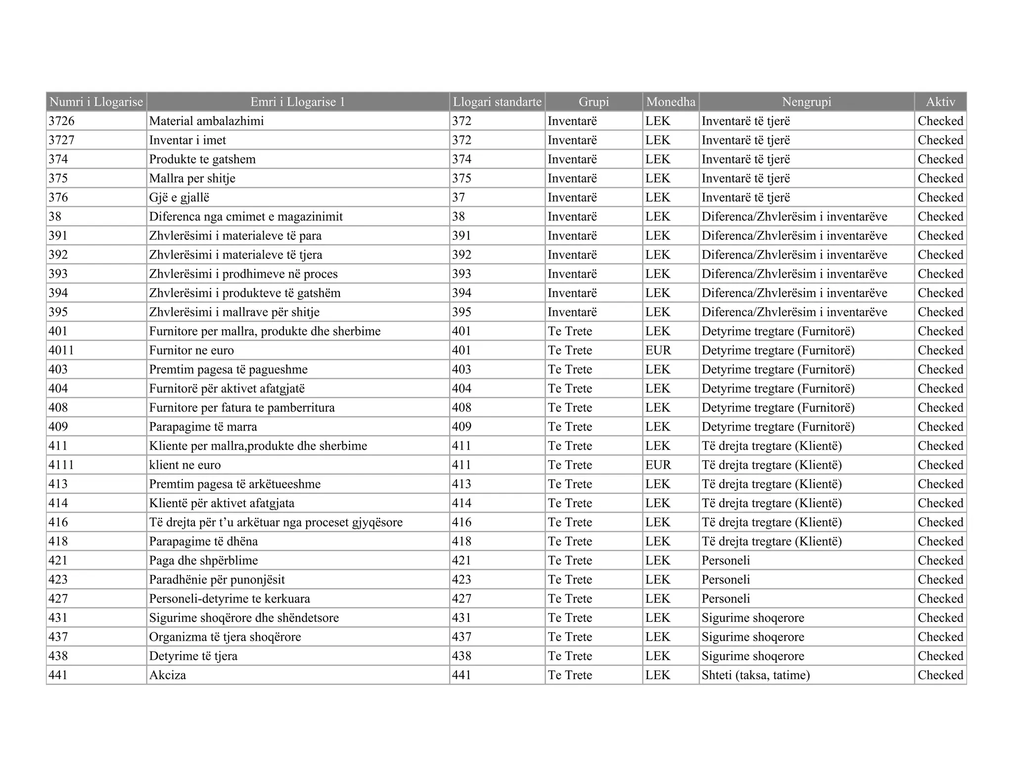 1. Plan Kontabel , ALPHA WEB BUSINESS | PDF