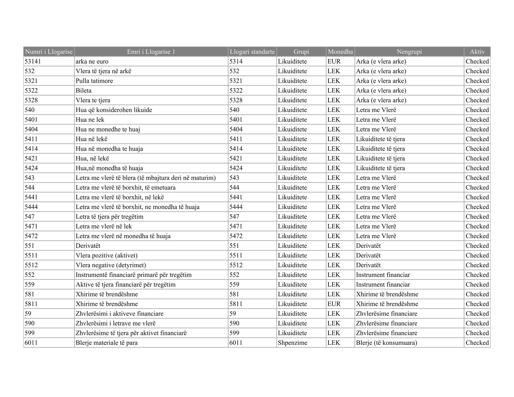 1. Plan Kontabel , ALPHA WEB BUSINESS | PDF