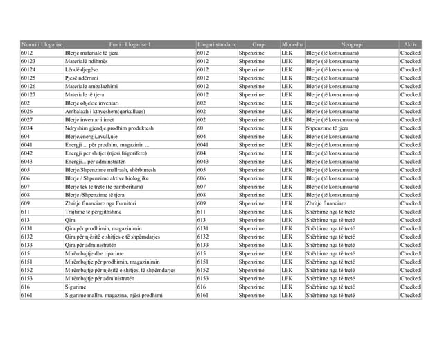 1. Plan Kontabel , ALPHA WEB BUSINESS | PDF