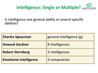 intelligence | PDF