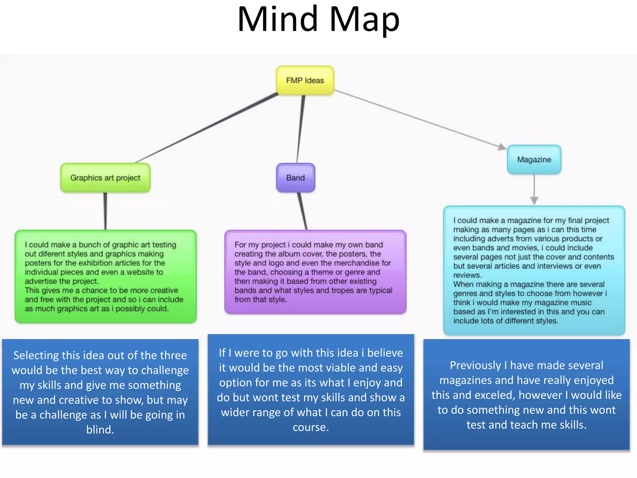 1. initial plans done | PPT