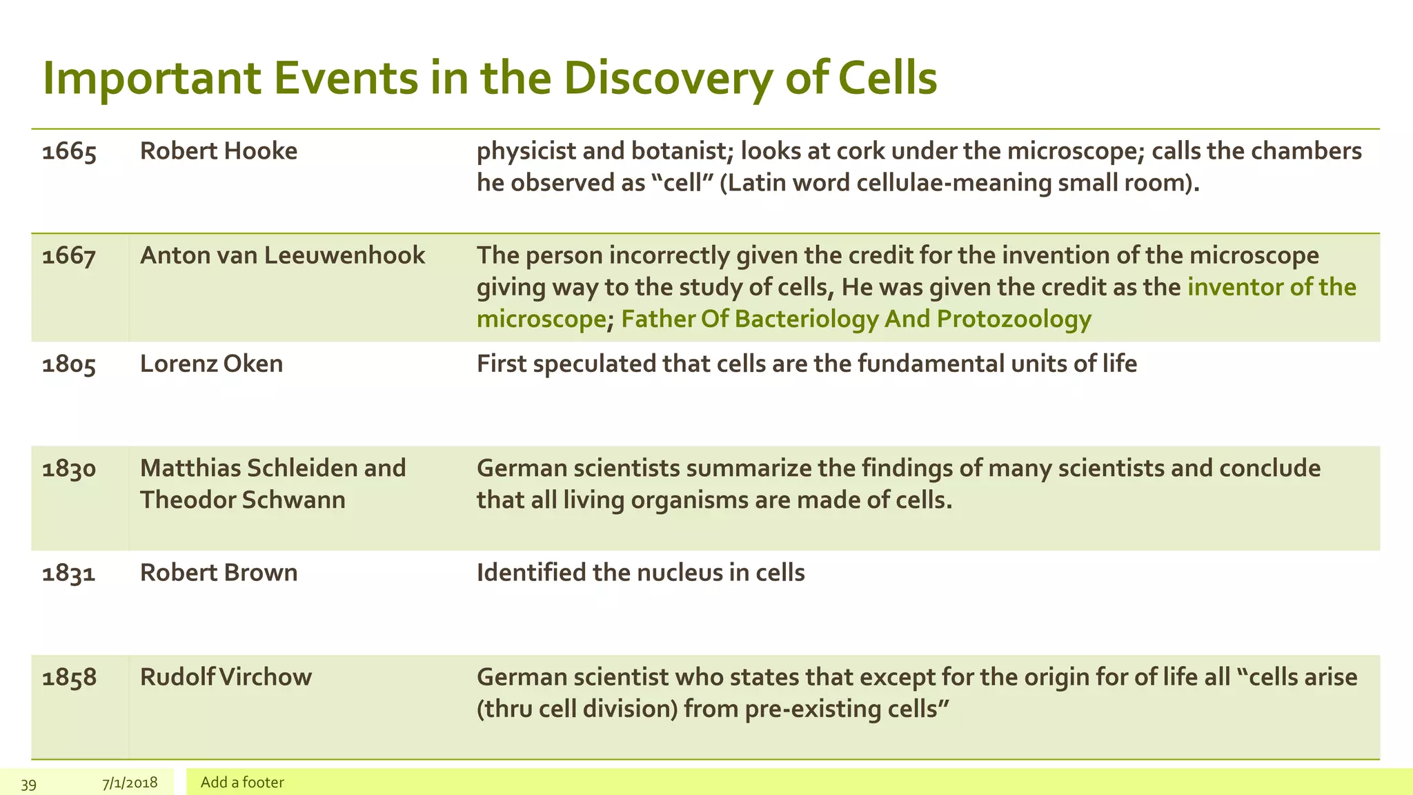 The Discovery of Cell and The Cell Theory - Grade 12 | PPTX