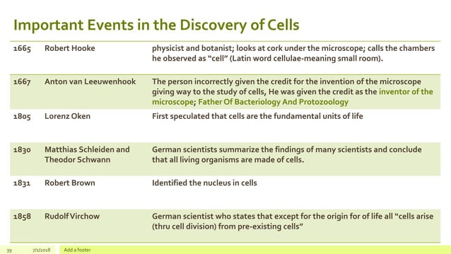 The Discovery of Cell and The Cell Theory - Grade 12 | PPTX ...