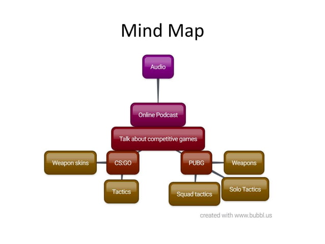 1. initial plans audio | PPTX