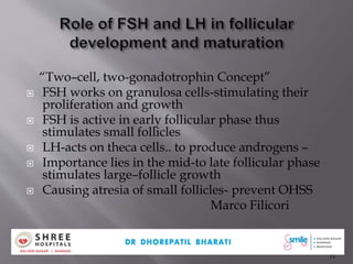 Ovarian Physiology - Clinical Perspective - Dr Dhorepatil Bharati | PPTX
