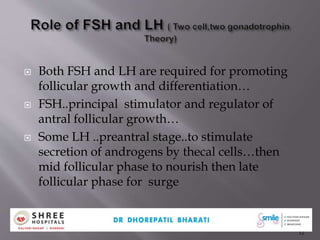 Ovarian Physiology - Clinical Perspective - Dr Dhorepatil Bharati | PPTX