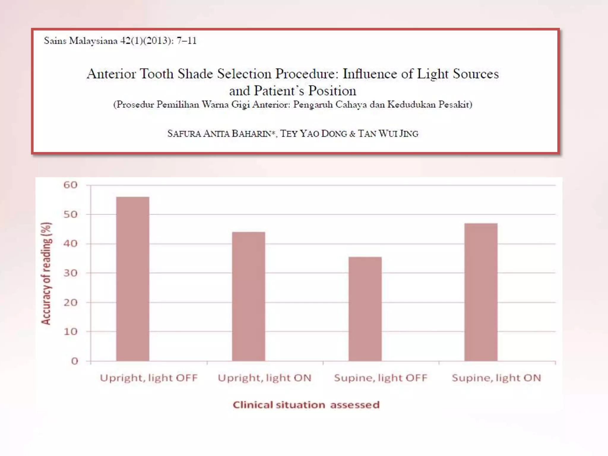 Shade selection | PPTX