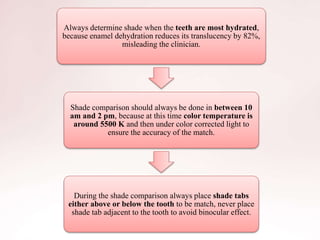 Shade selection | PPTX